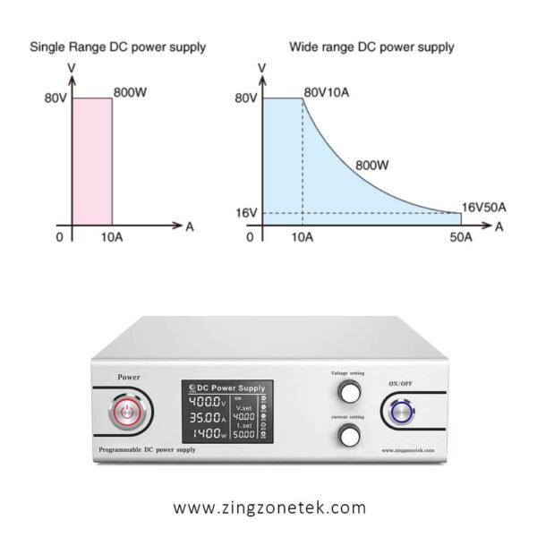 How to choose the DC power supply? - High Power DC Power Supply ...